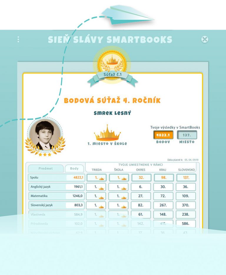 Čo je to Smartbooks - SmartBooks